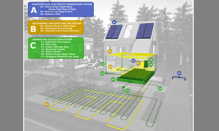 Loq-kit C2C Home - PAF Architecture LLC